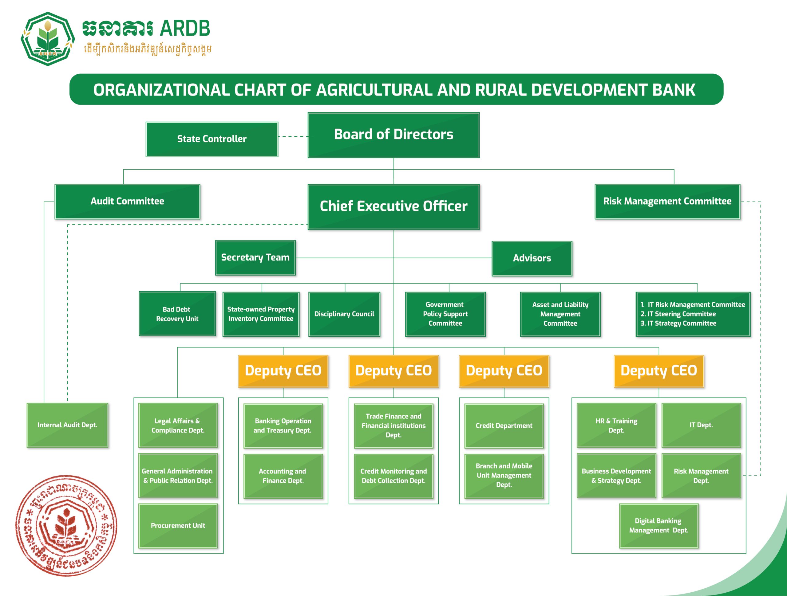 Organizational Structure | ARDB Bank