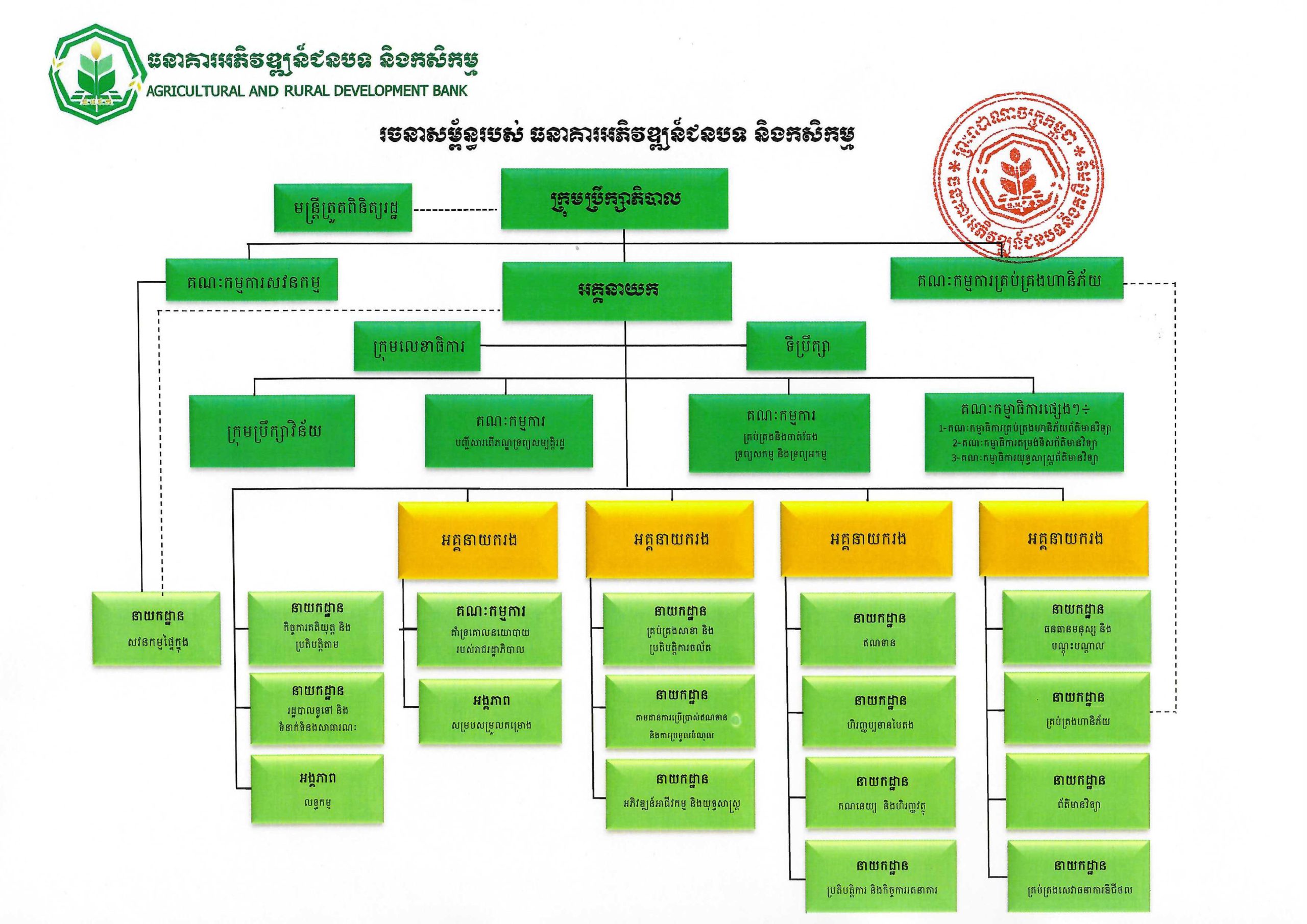 Organizational Structure | ARDB Bank